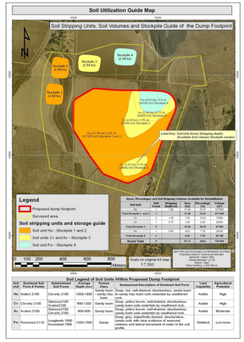 Land Capability; Land Use Plans and Assessments - Sekela Impilo